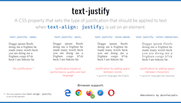 Text justify Defines Where Space Is Added In Justified Text Stefan 