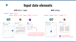 Inputs Of Type Date Support Min Max And Step Attributes Stefan Judis 