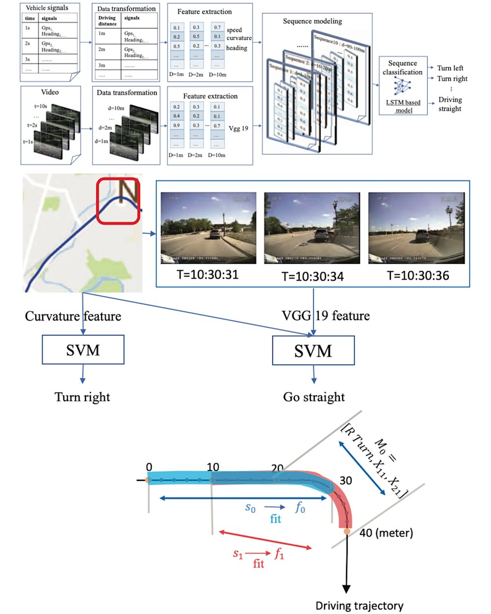 Driving Maneuver Detection Via Sequence Learning From Vehicle Signals