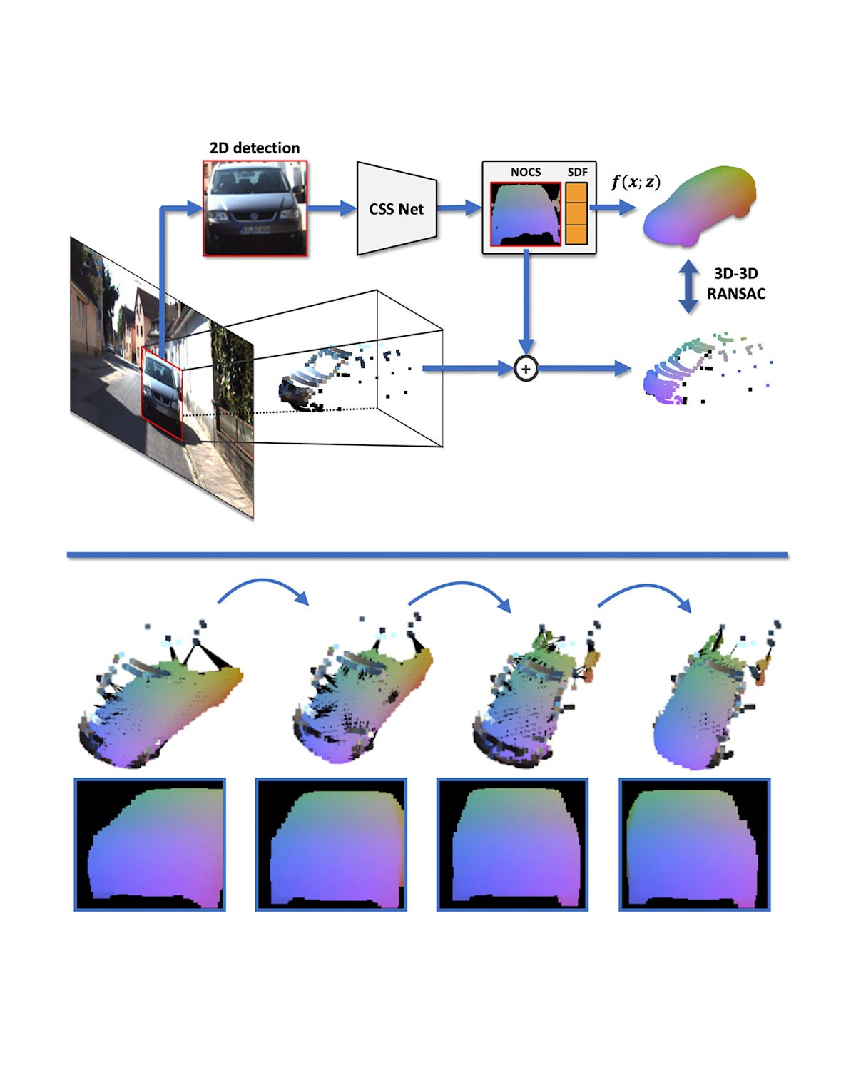 Autolabeling 3d Objects With Differentiable Rendering Of Sdf Shape Priors Tri