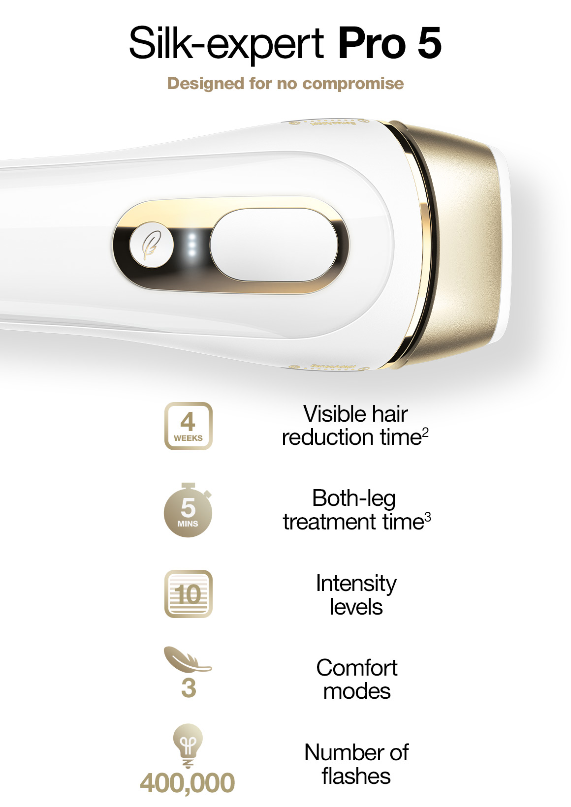 Less matters - The safest and most efficient IPL | Braun