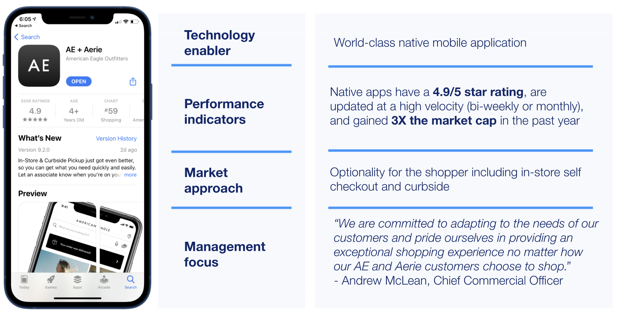 How to build a winning loyalty program in QSR and Retail | Radar Blog