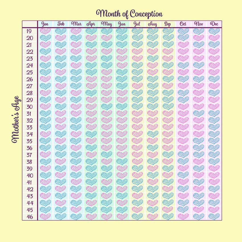 Chinese Gender Predictor Chart | LittleThings.com