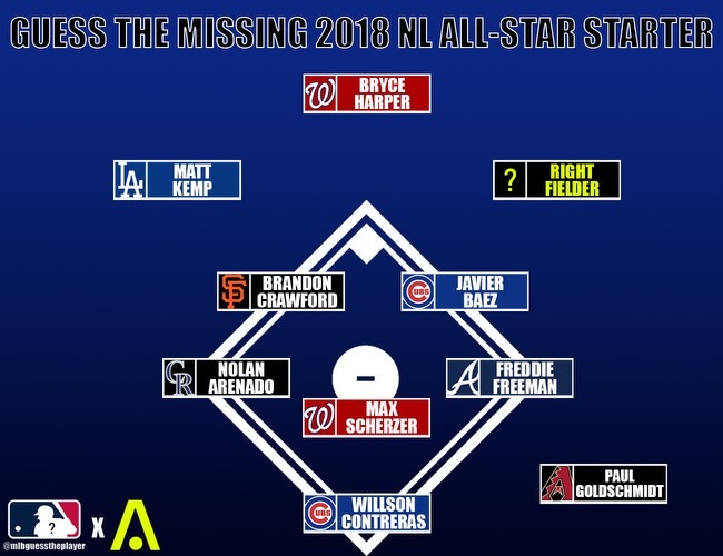 Guess The Player: 2018 NL All-Stars | Autograph