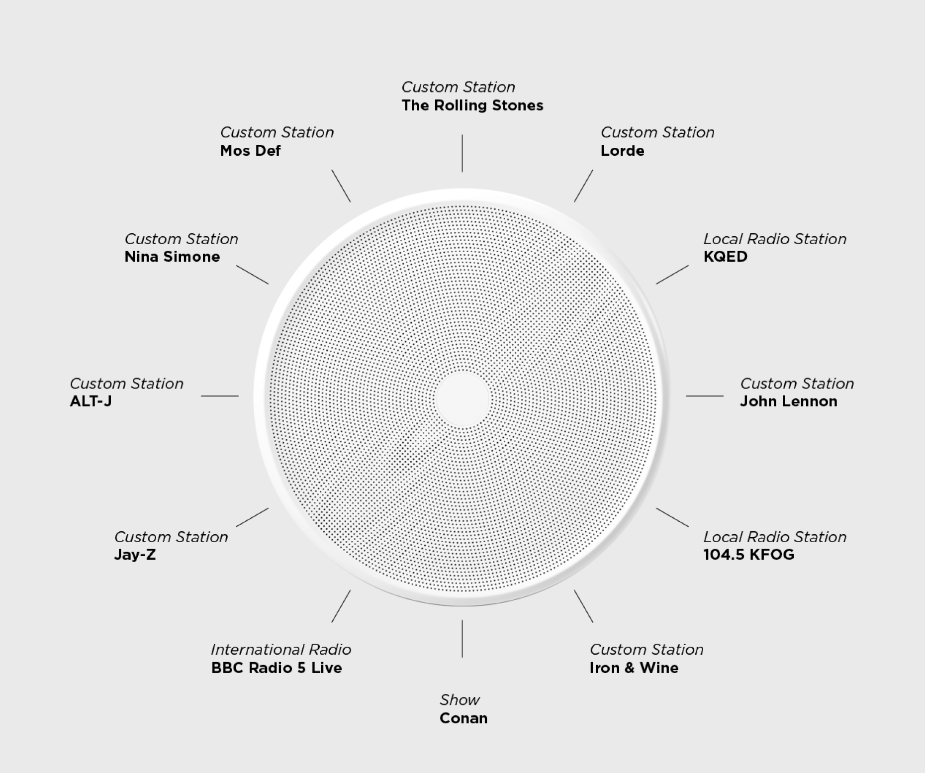 Aether | Above Agency