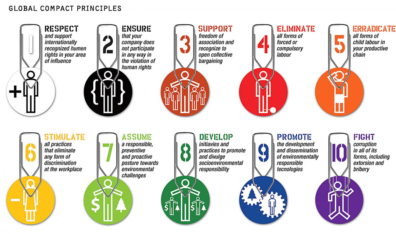 global compact 10 principles