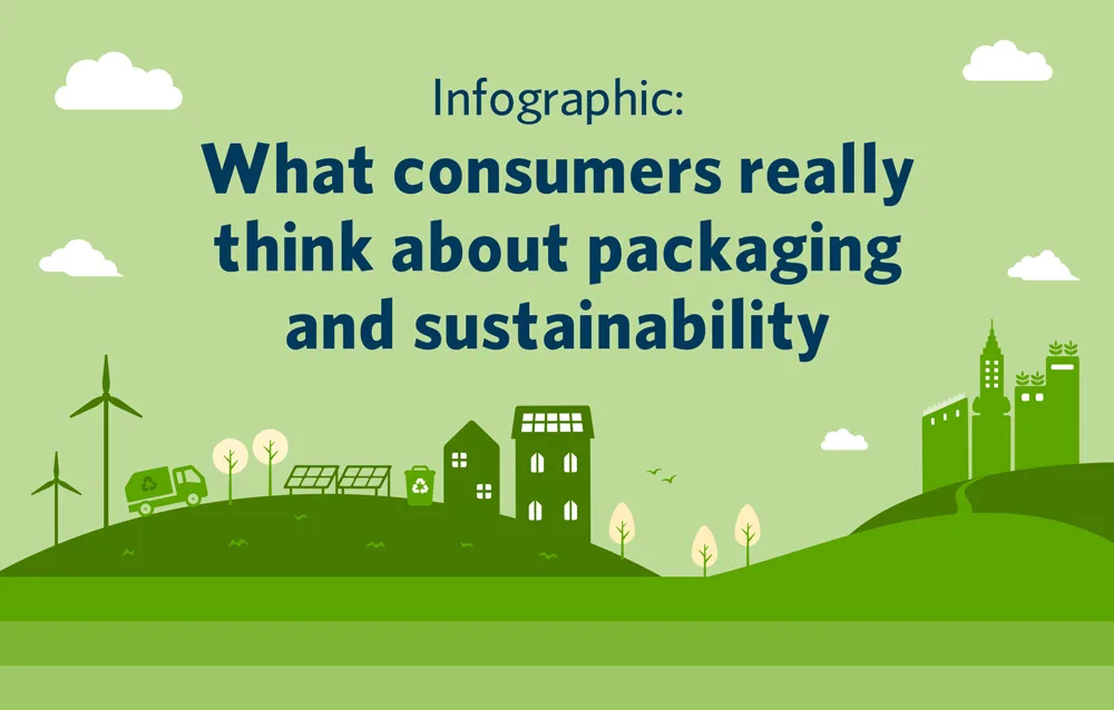 Infographic Consumer Perceptions of Sustainability Packaging Claims | Amcor