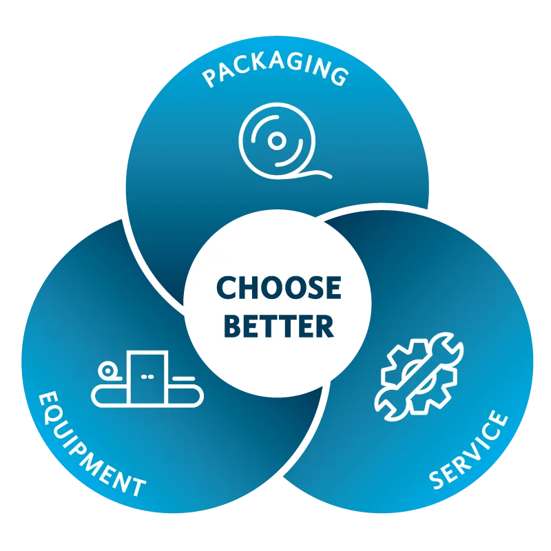 Meat, poultry, fish and seafood packaging in North America | Amcor