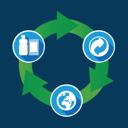 Post-consumer recycled content in PE overwrap film (Infographic) | Amcor