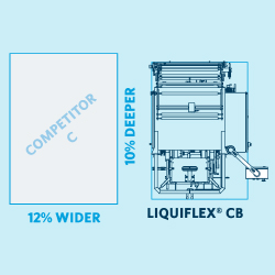 Revolutionize your Manufacturing Strategy (Infographic) | Amcor