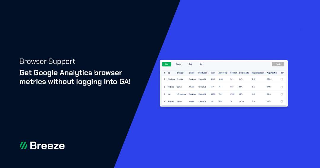 Browser Support Breeze | Get Google Analytics Metrics
