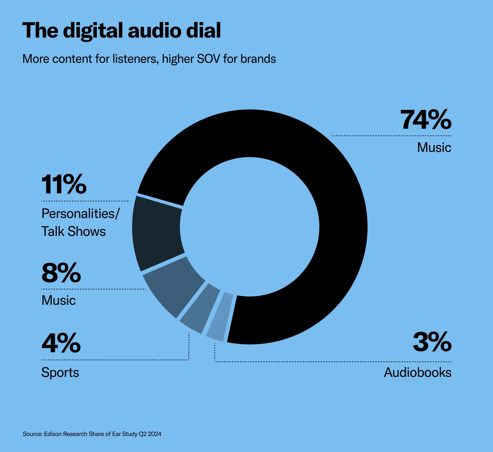 The Digital Audio Download: Your Share of Ear Readout