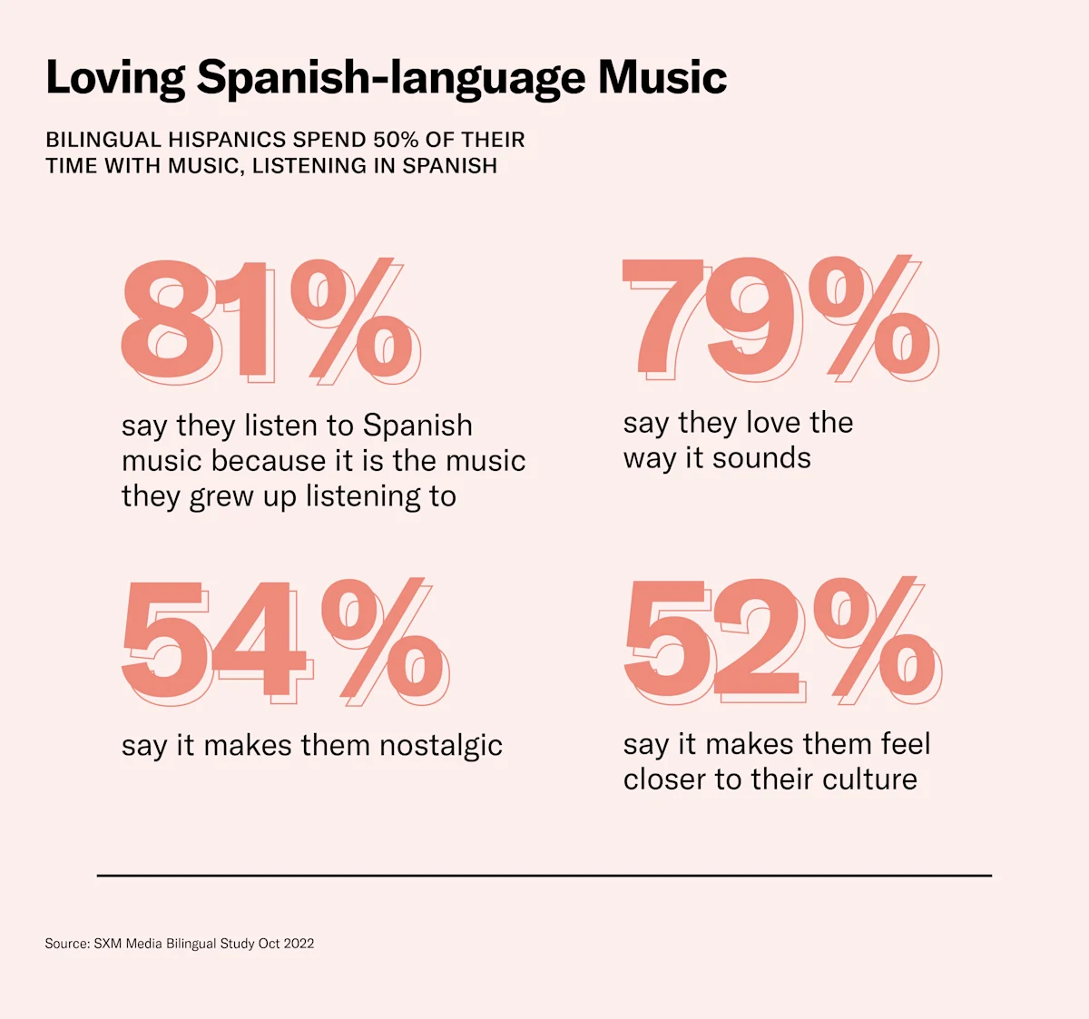 In Their Ear: The Audio that Speaks to Bilingual Hispanic Audiences