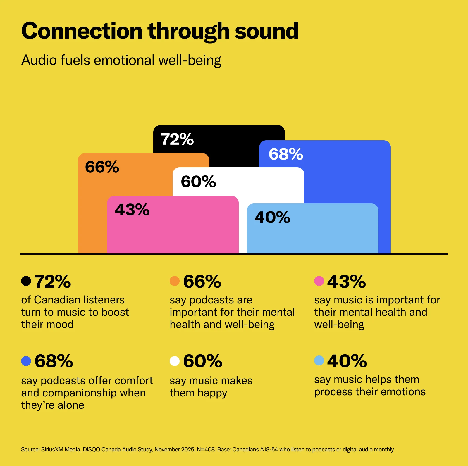 Canadian Digital Audio Consumers: An Inside Look