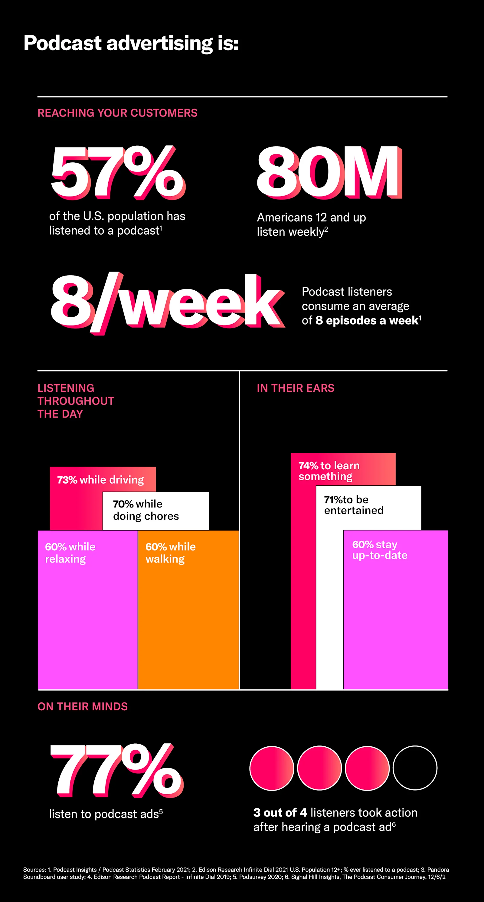 Still on the Fence About Podcast Advertising?