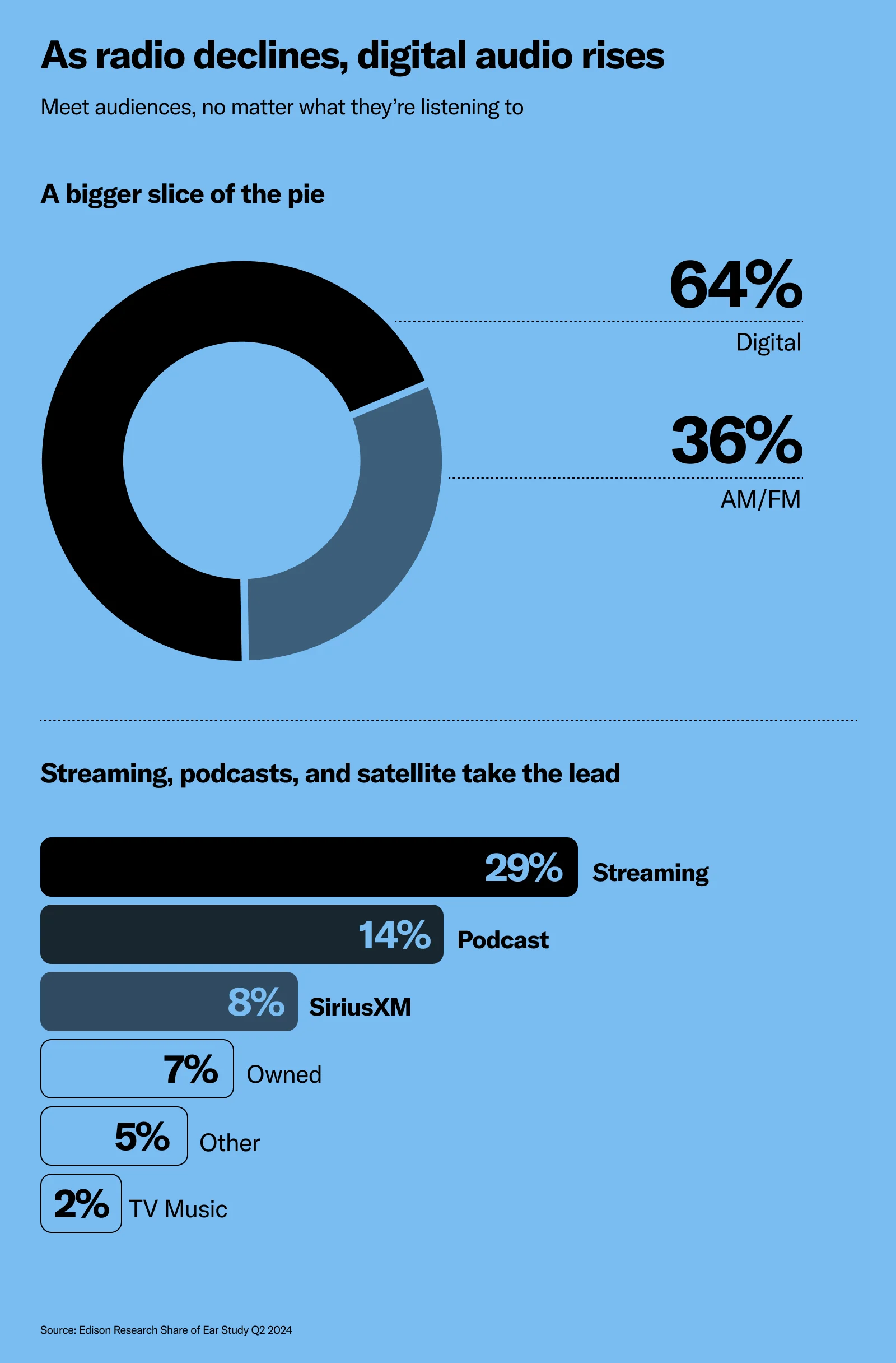 The Digital Audio Download: Your Share of Ear Readout