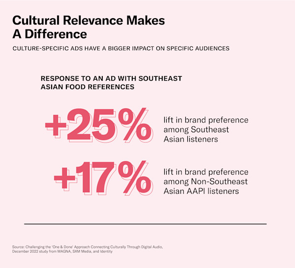 4 Ways Your Brand Can Connect With Asian American Audiences