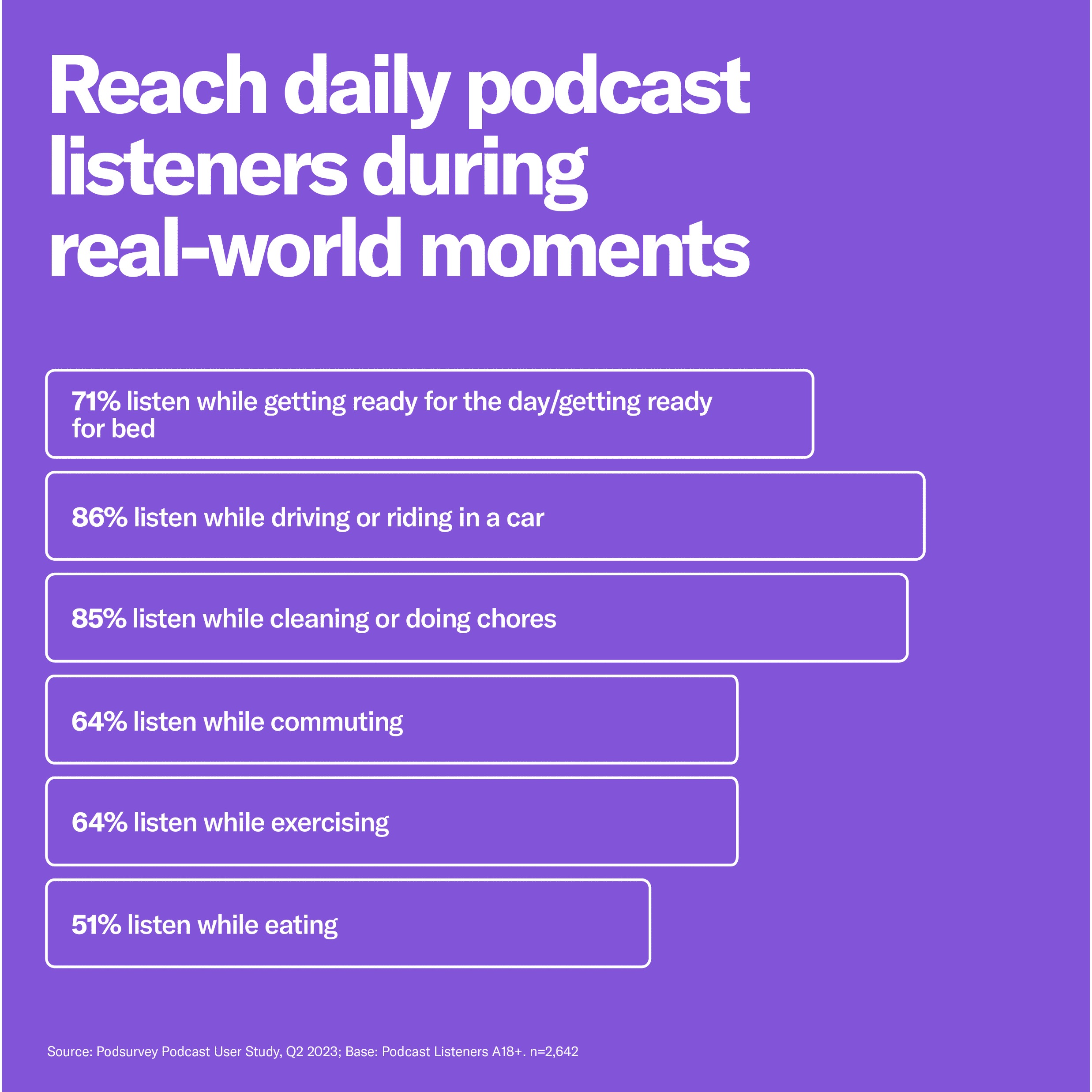 Podcast Marketing Strategy - How to Reach Your Daily Listeners