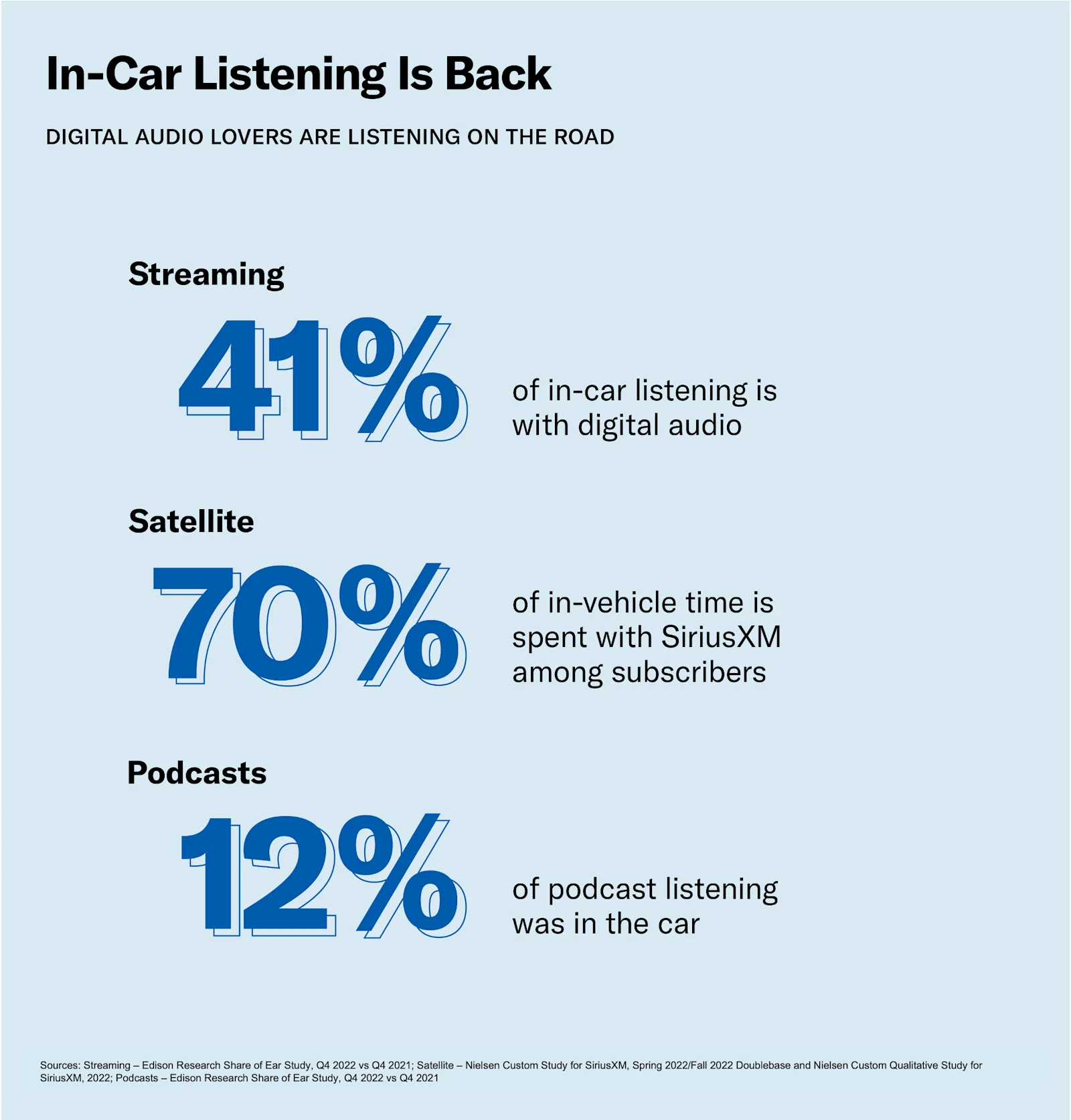 Drive EV Adoption With Digital Audio