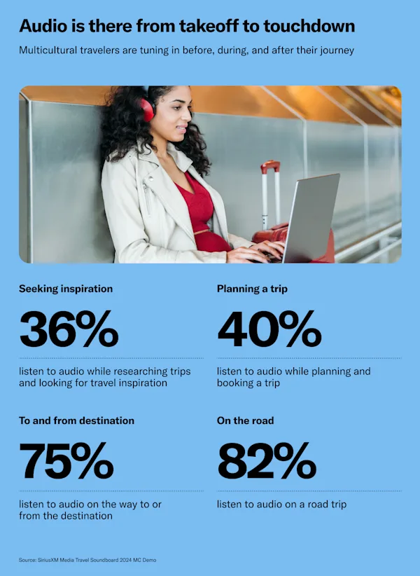 Unpacking Multicultural Travelers: How Audio Inspires Them