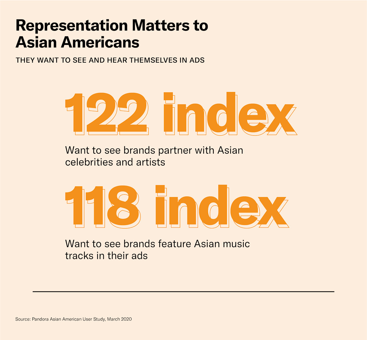 4 Ways Your Brand Can Connect With Asian American Audiences