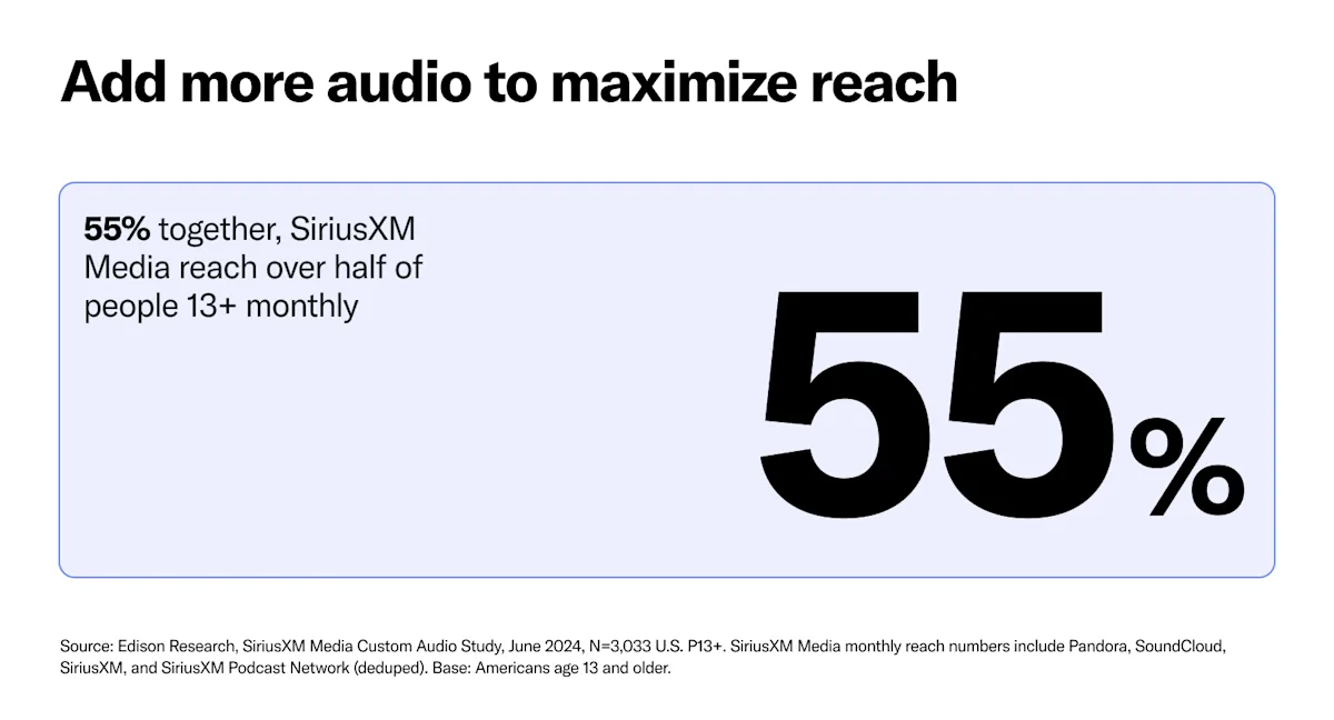 7 Ways to Add Incremental Reach to Your Campaigns with Audio