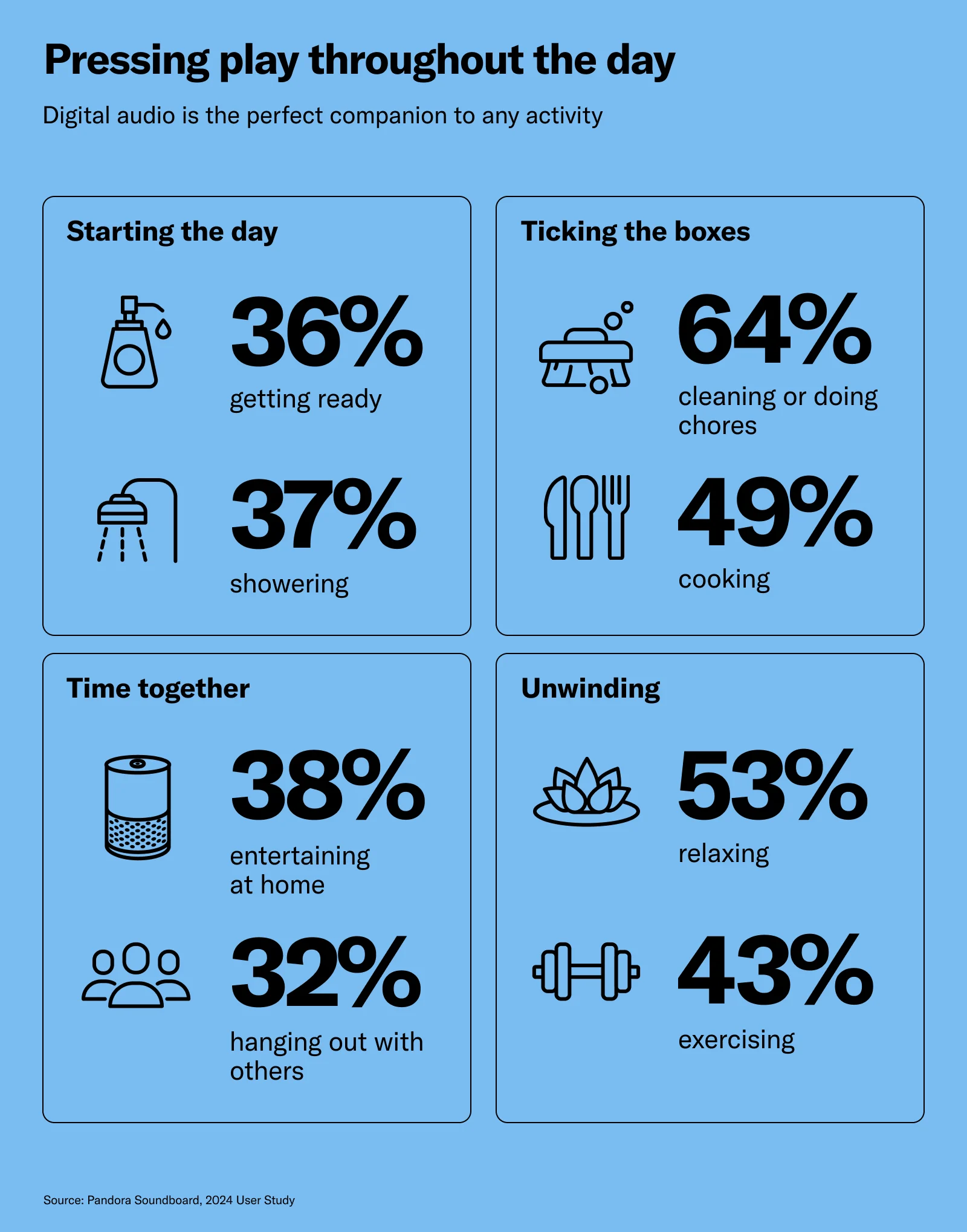 Connected Home Advertising Brings Your Audio Ads Home