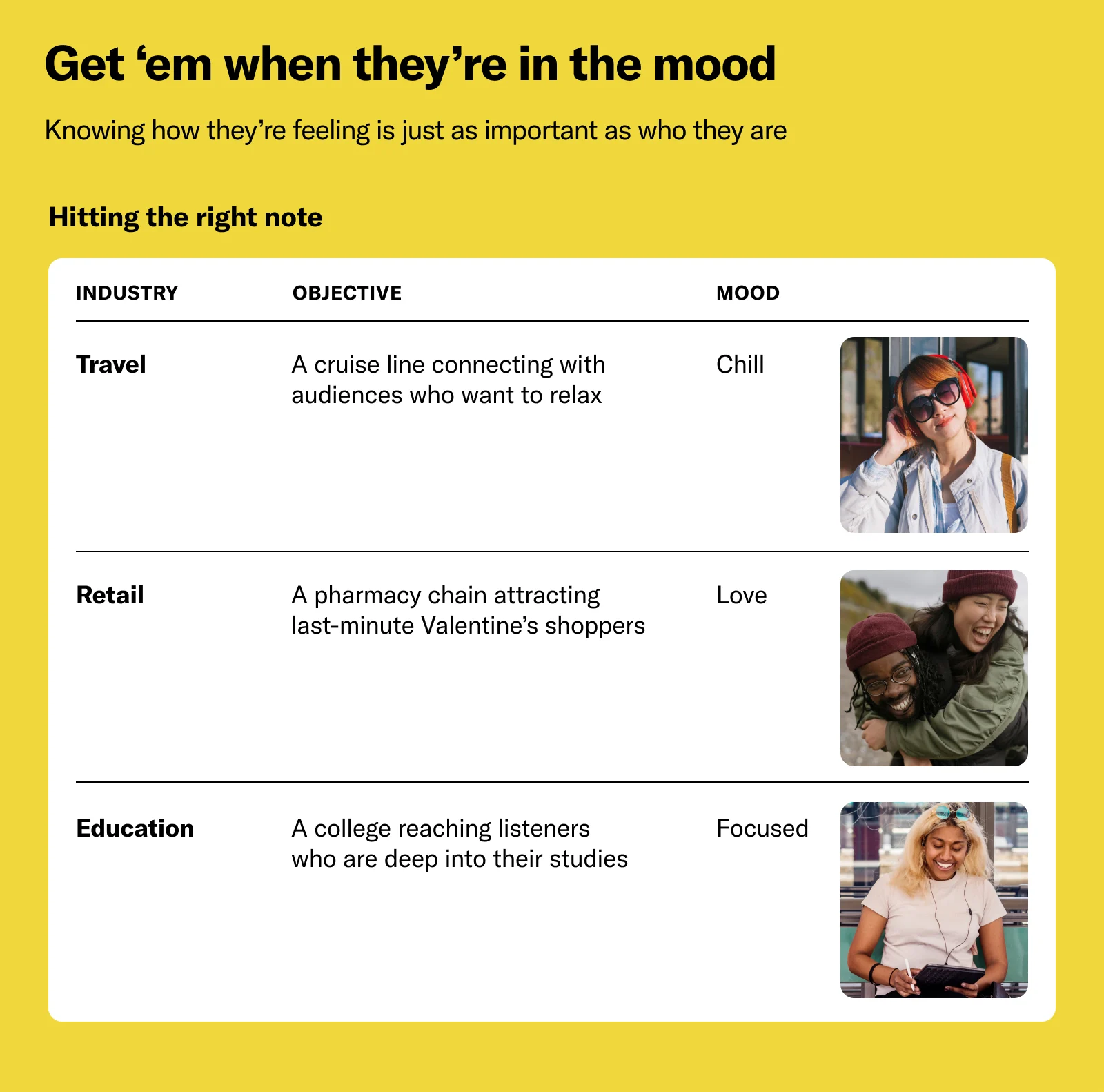 What's the Vibe? How Mood Targeting Improves Your Ad Timing.