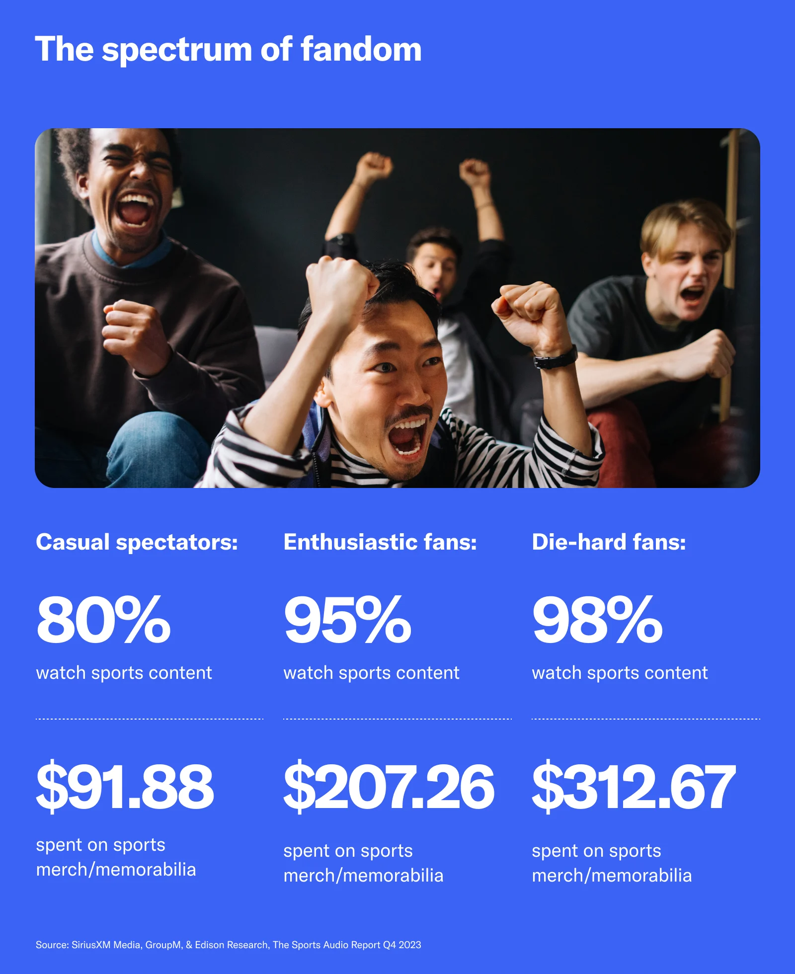 Sports Audio: A Game-Winning Strategy For Advertisers