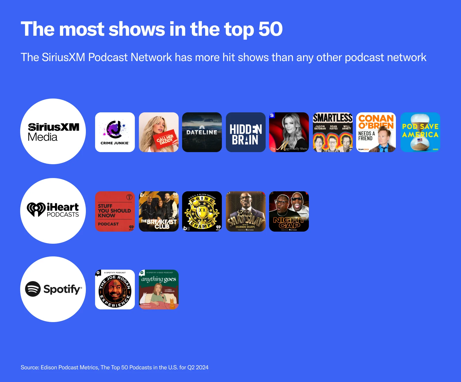 Extend Your Reach and Impact with the SiriusXM Podcast Network