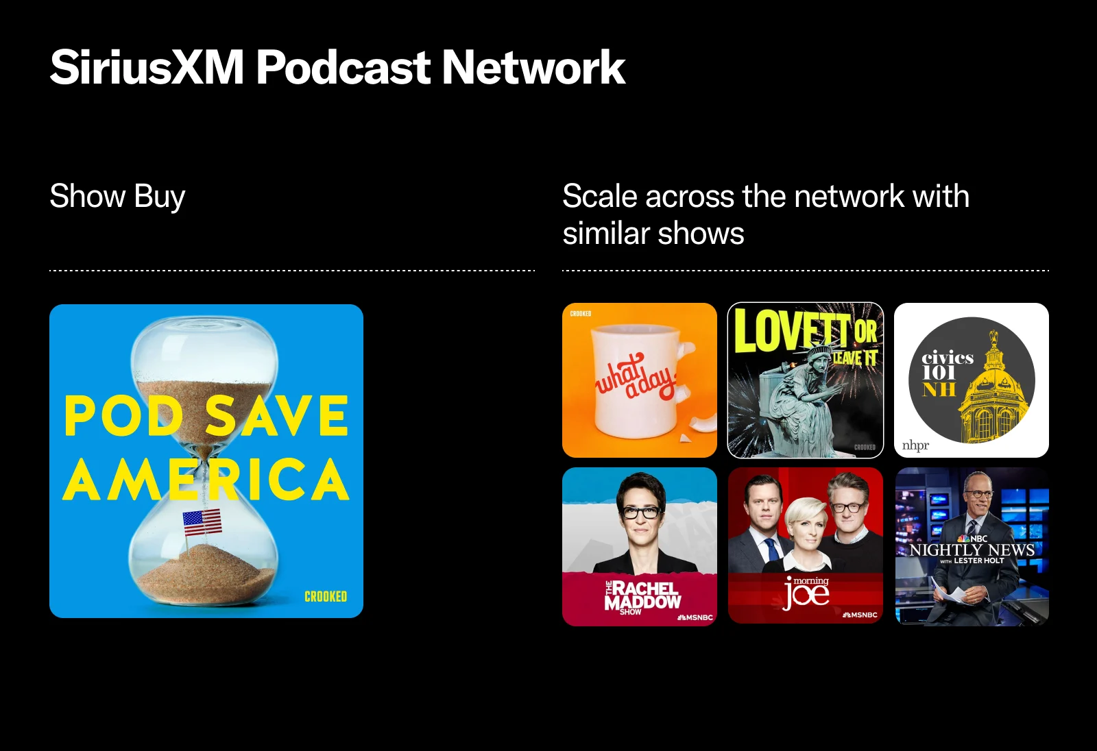 Beyond Hosts & Shows: How to Advertise on a Podcast Network