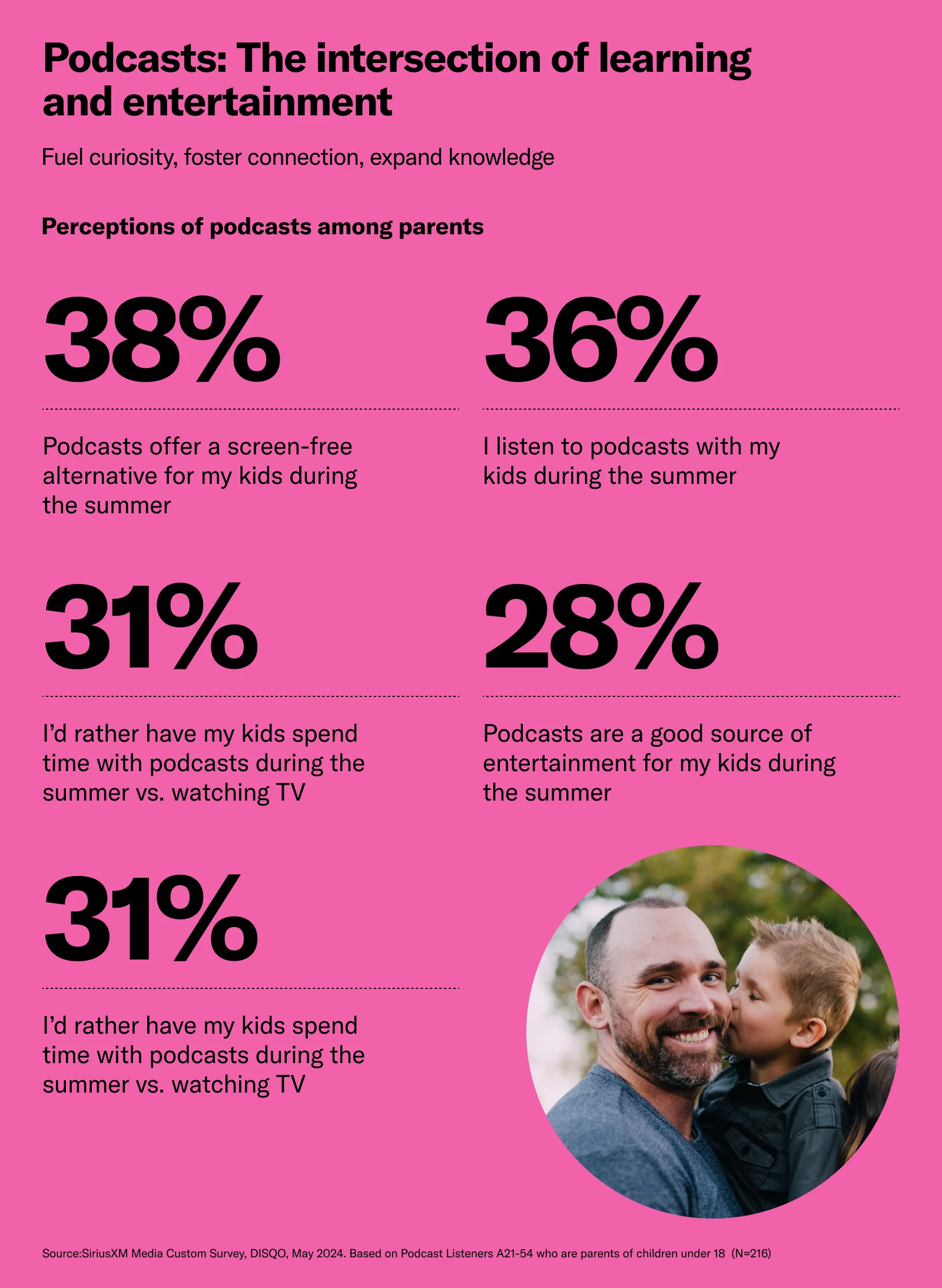 Podcasts: The Sound of Summer