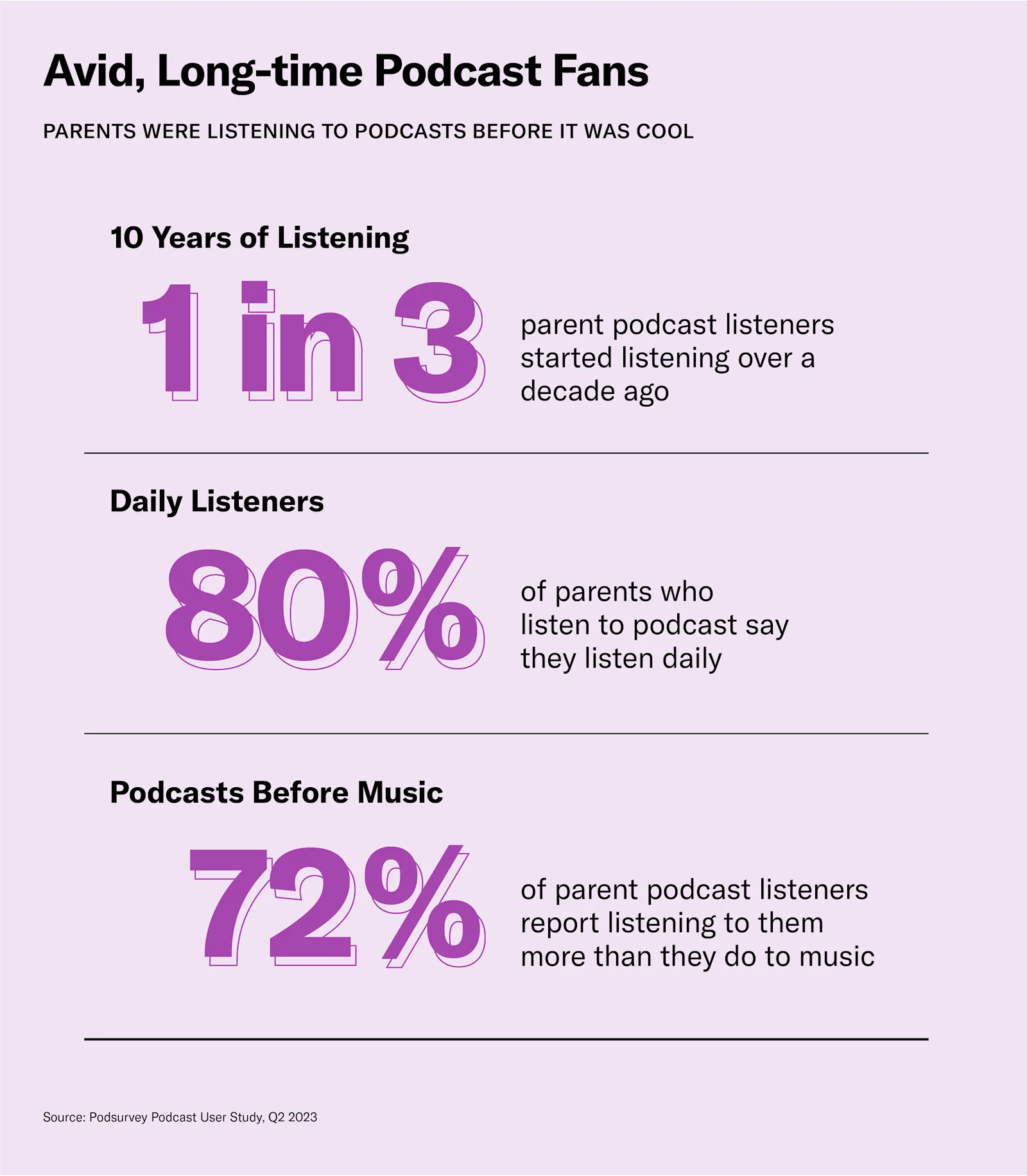Podcasts and Parents: The Ultimate Combination for Advertisers