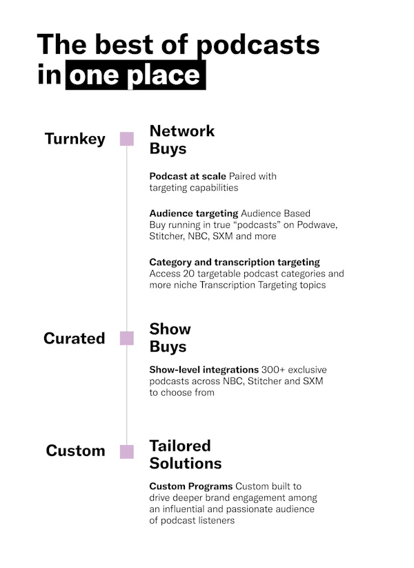How We're Changing the Podcast Advertising Game