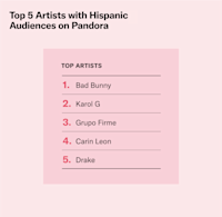 In Their Ear: The Audio that Speaks to Bilingual Hispanic Audiences