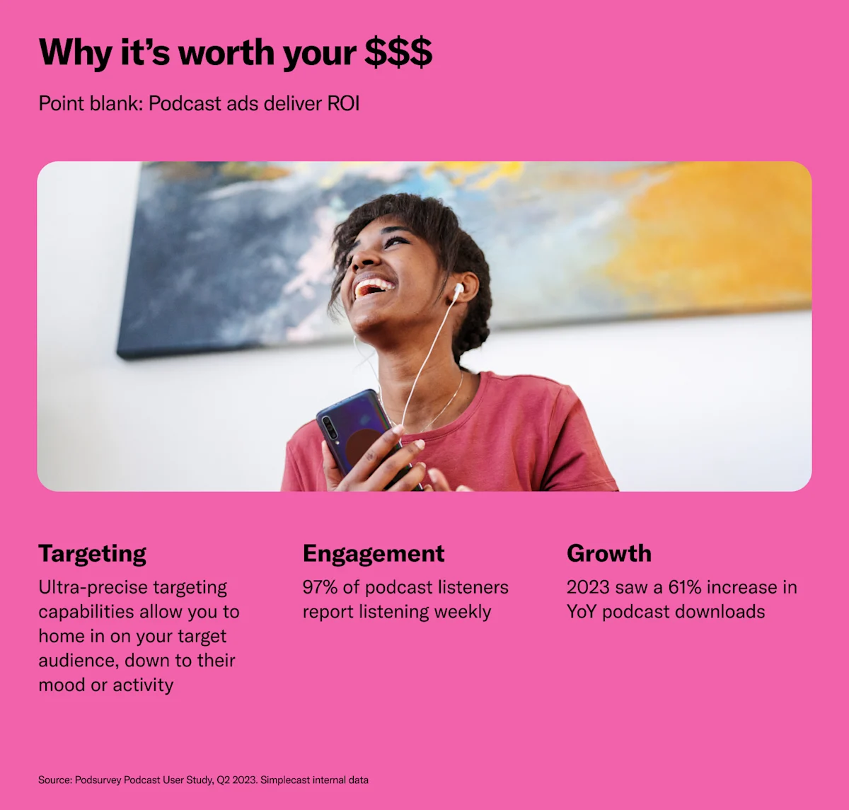 Podcast Advertising Rates by Ad Format and Targeted Audience