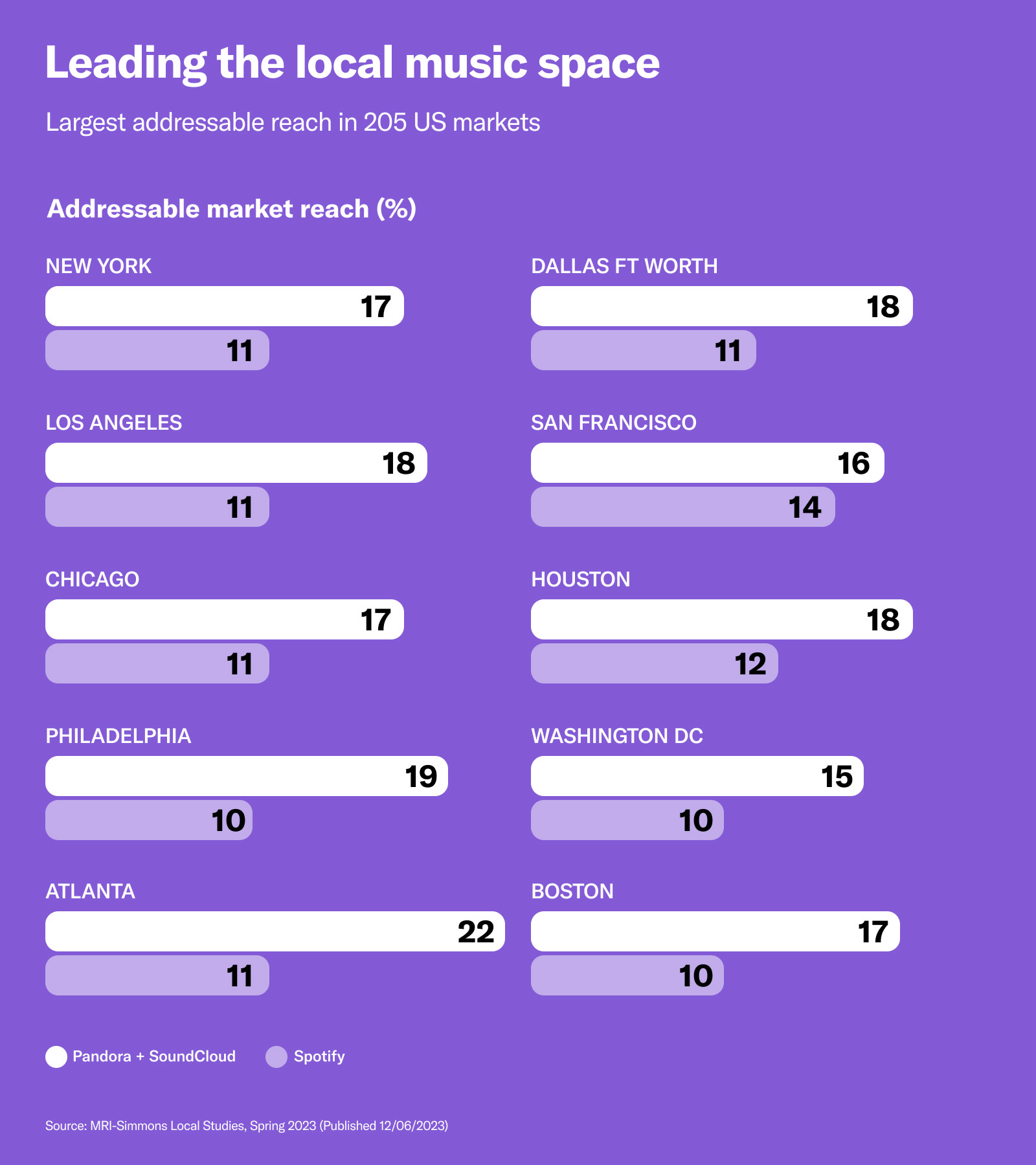 Spot The Difference: Total Audience vs Addressable Audience