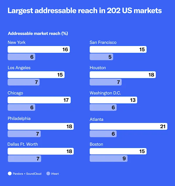 Less Hype, More Heart: Real Reach (and the Data to Prove it)