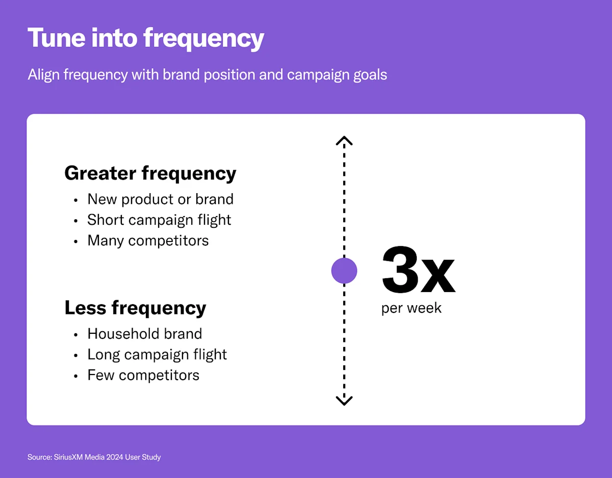 Data-Driven Guidance for Smarter Ad Frequency Management