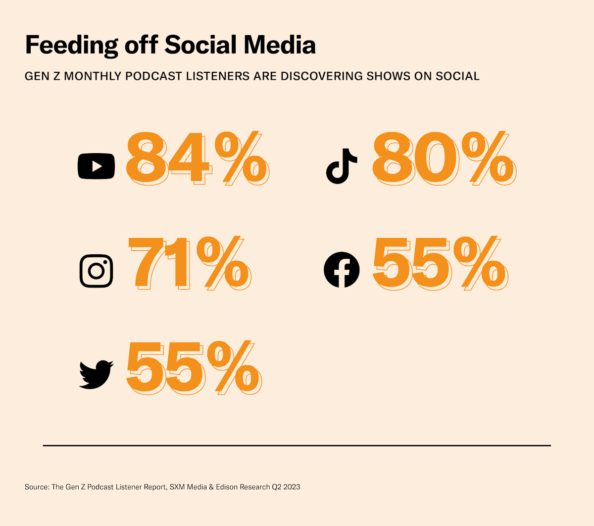 Growing Up with Podcasts: The Gen Z Podcast Listener Report