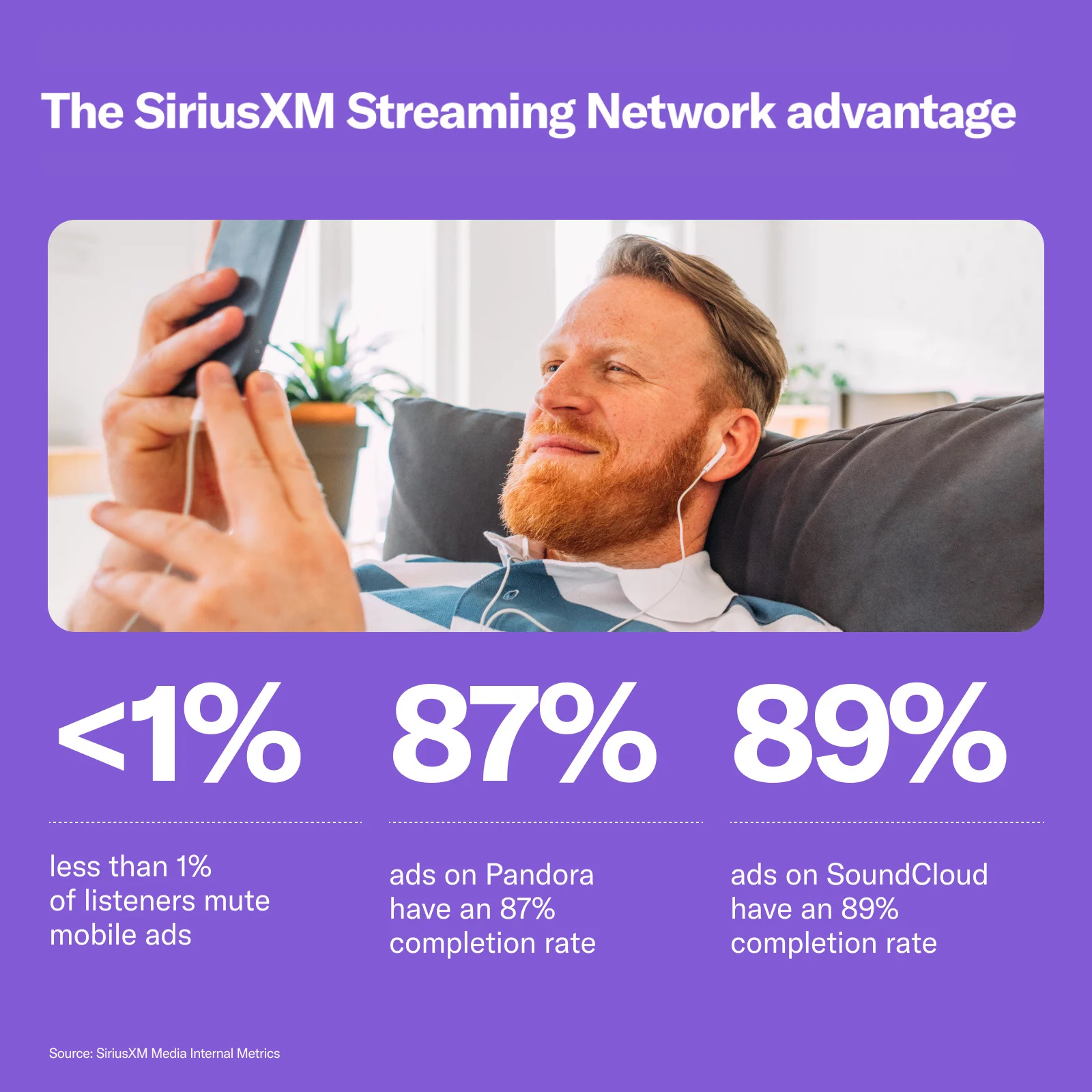 4 Reasons Streaming Audio Ads Are Better than Radio Ads