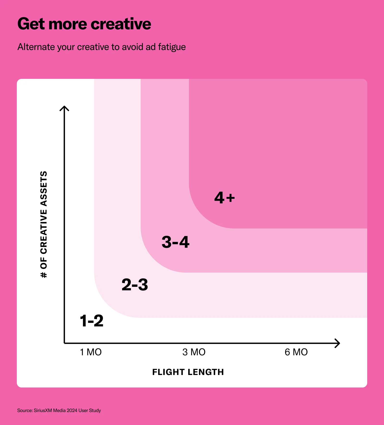 Best Practices for Audio Ads & More Streaming Audio Tips
