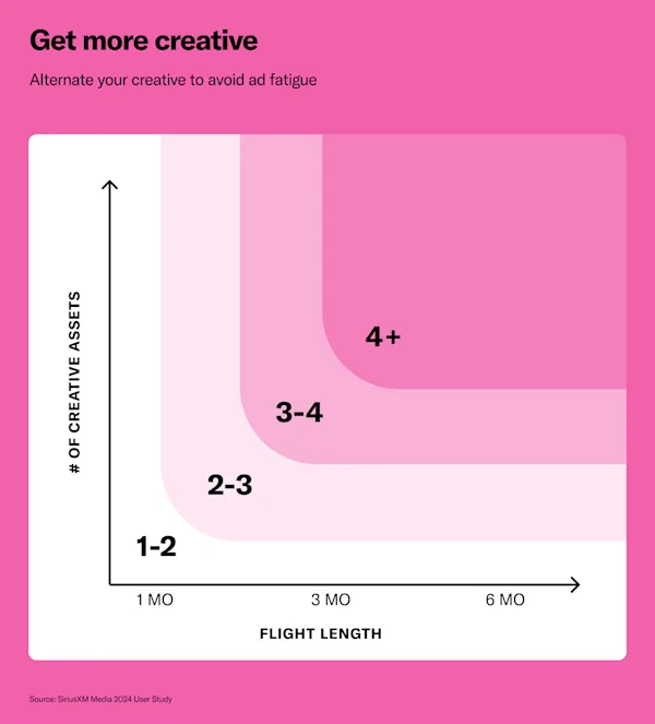 Audio Ads: Best Practices for Better Streaming Campaigns