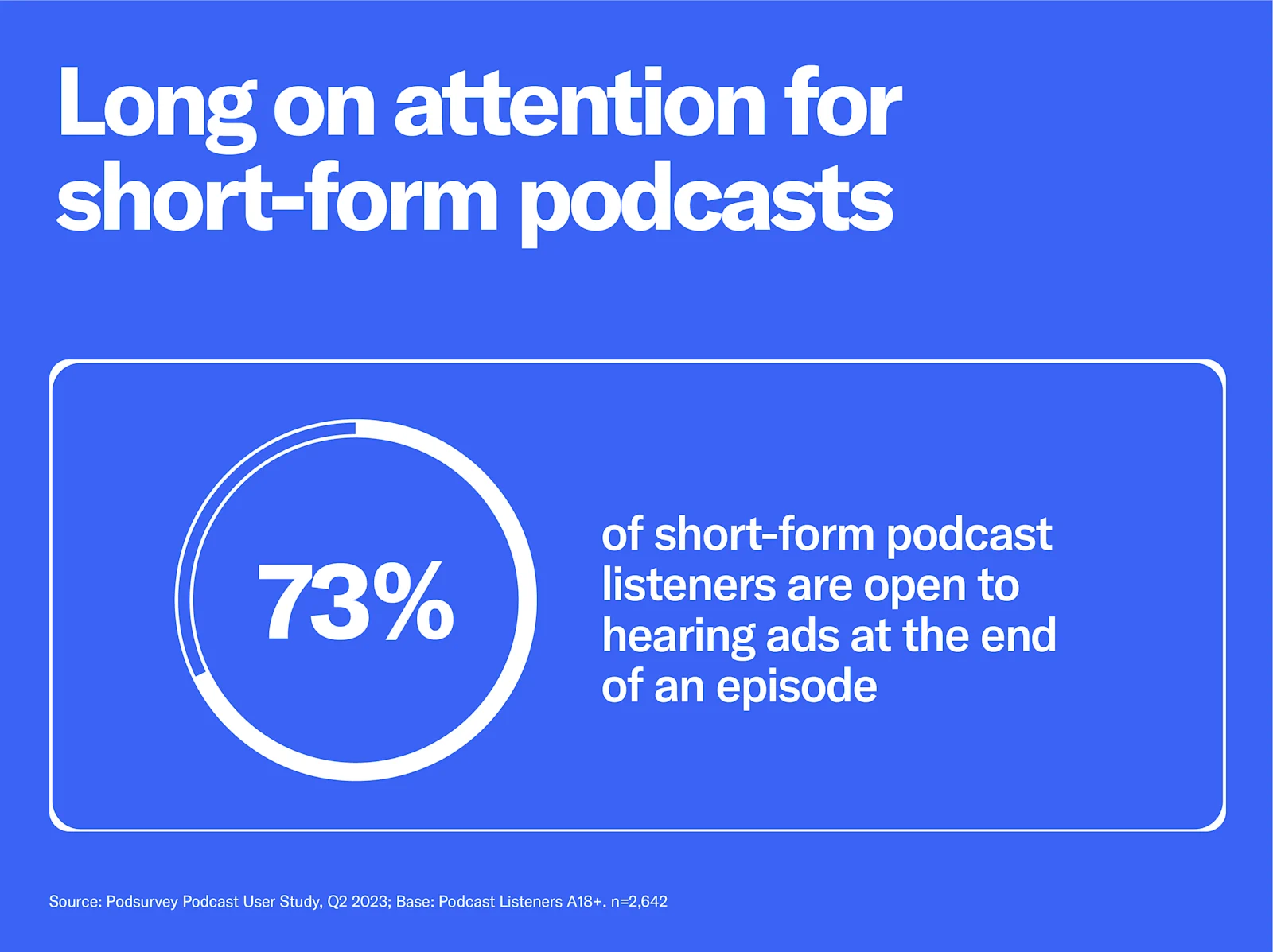 Anatomy of a Short-Form Podcast Listener & How to Reach Them