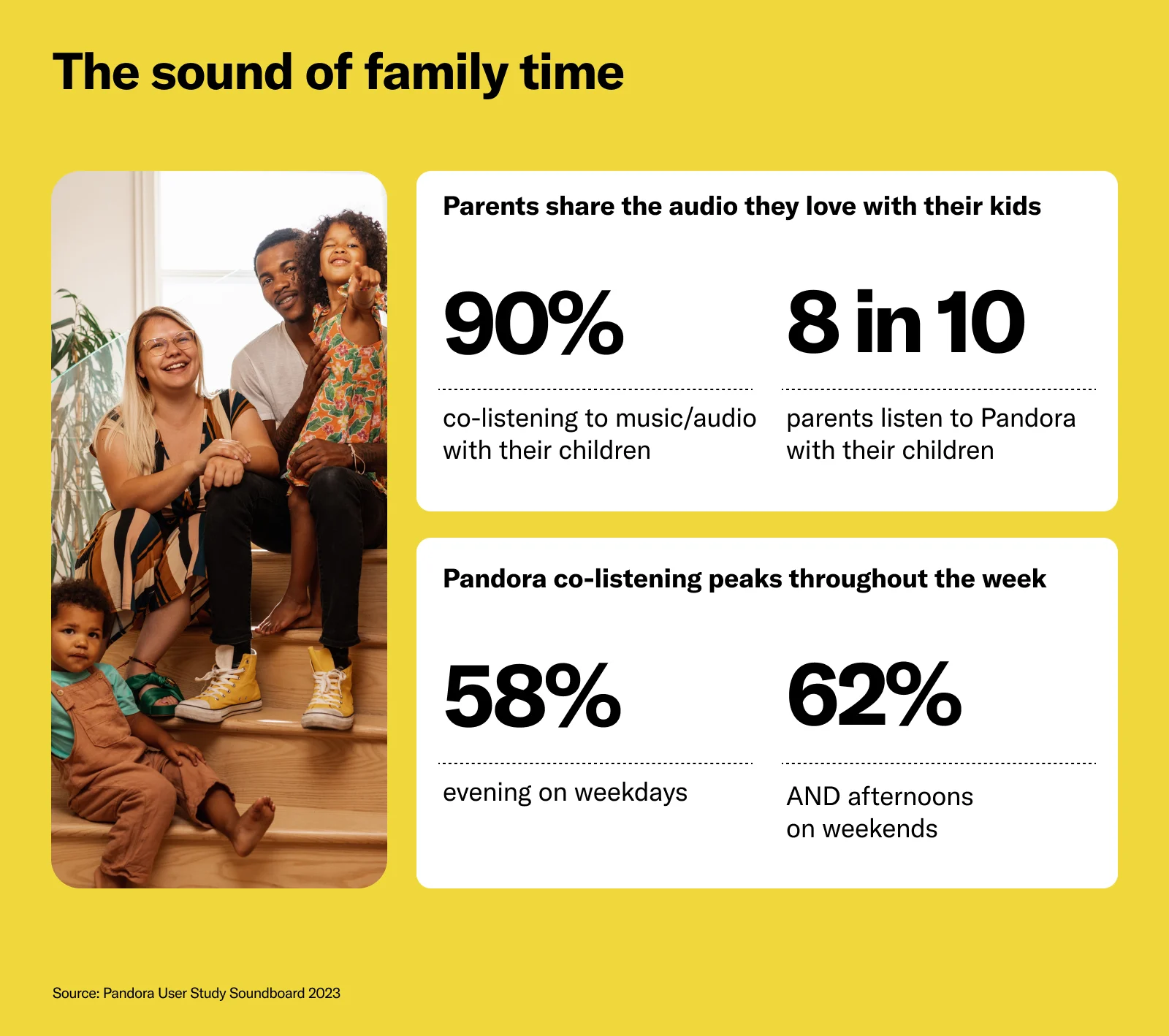 Marketing to Parents with Digital Audio: 5 Must-Know Facts