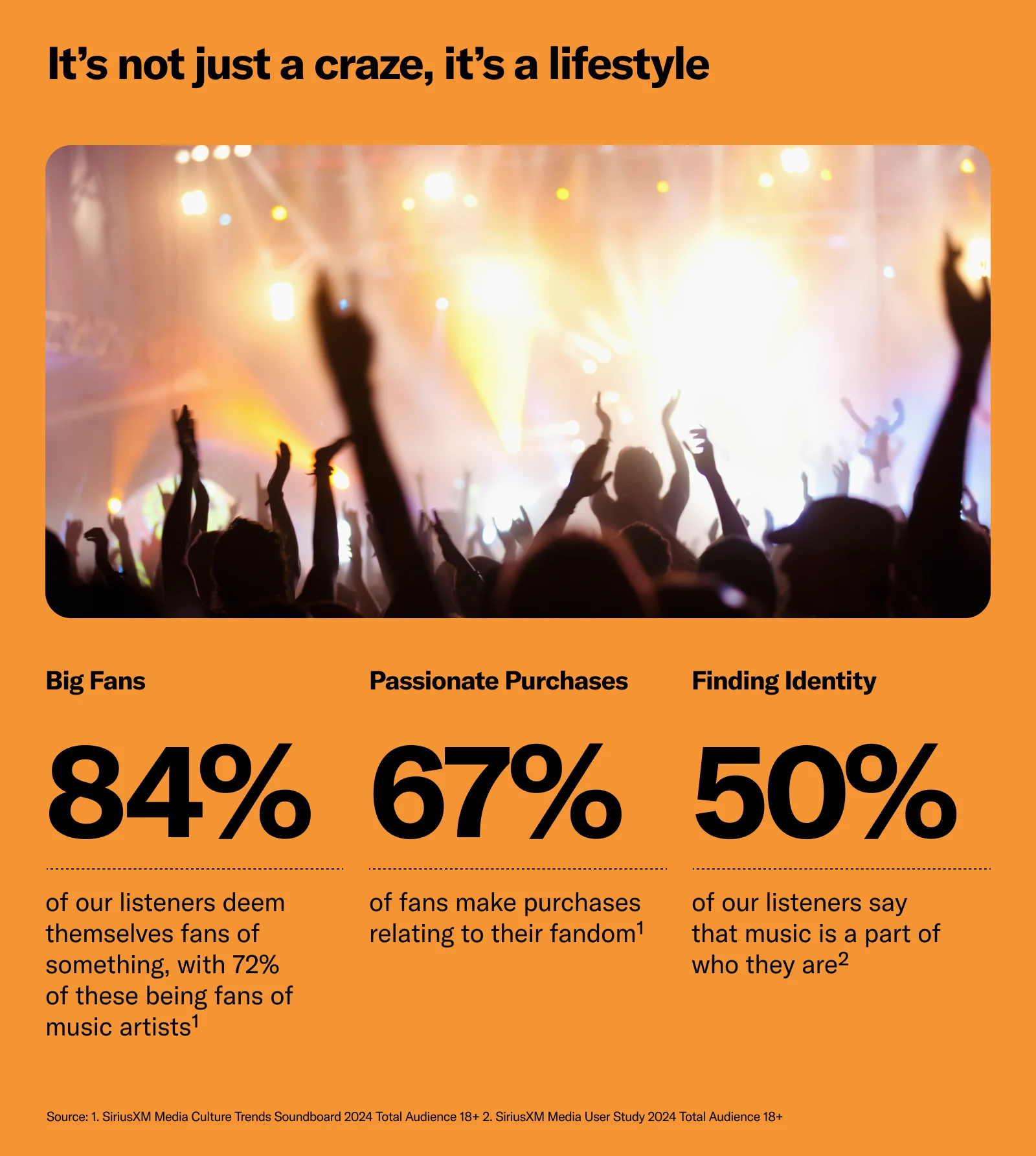 Embrace the Fandemonium for Your Audio Strategy