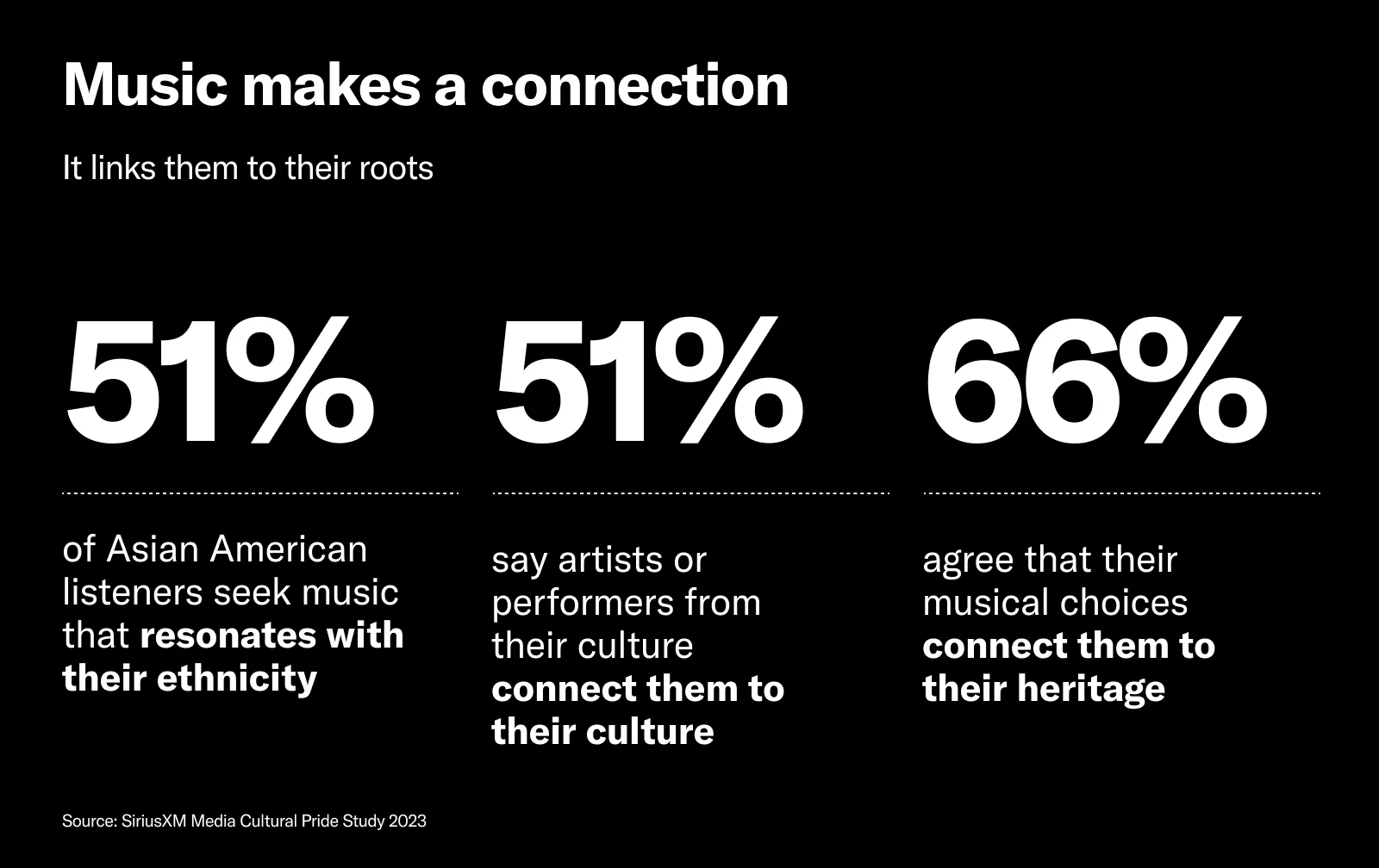 Motivate Asian American Audiences: Power of Audio Engagement