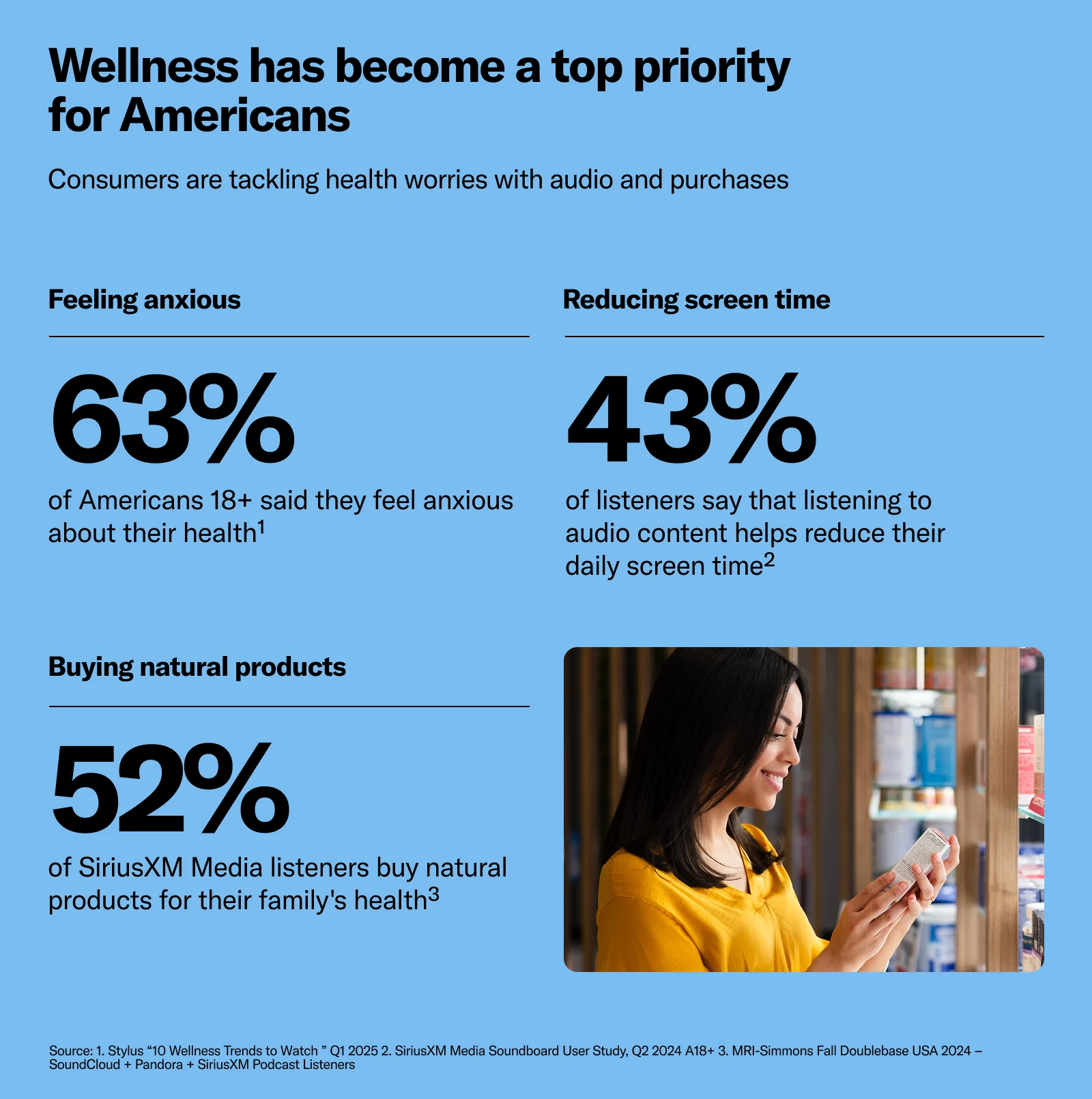 Podcast Ads for Health Products: What Works and Why