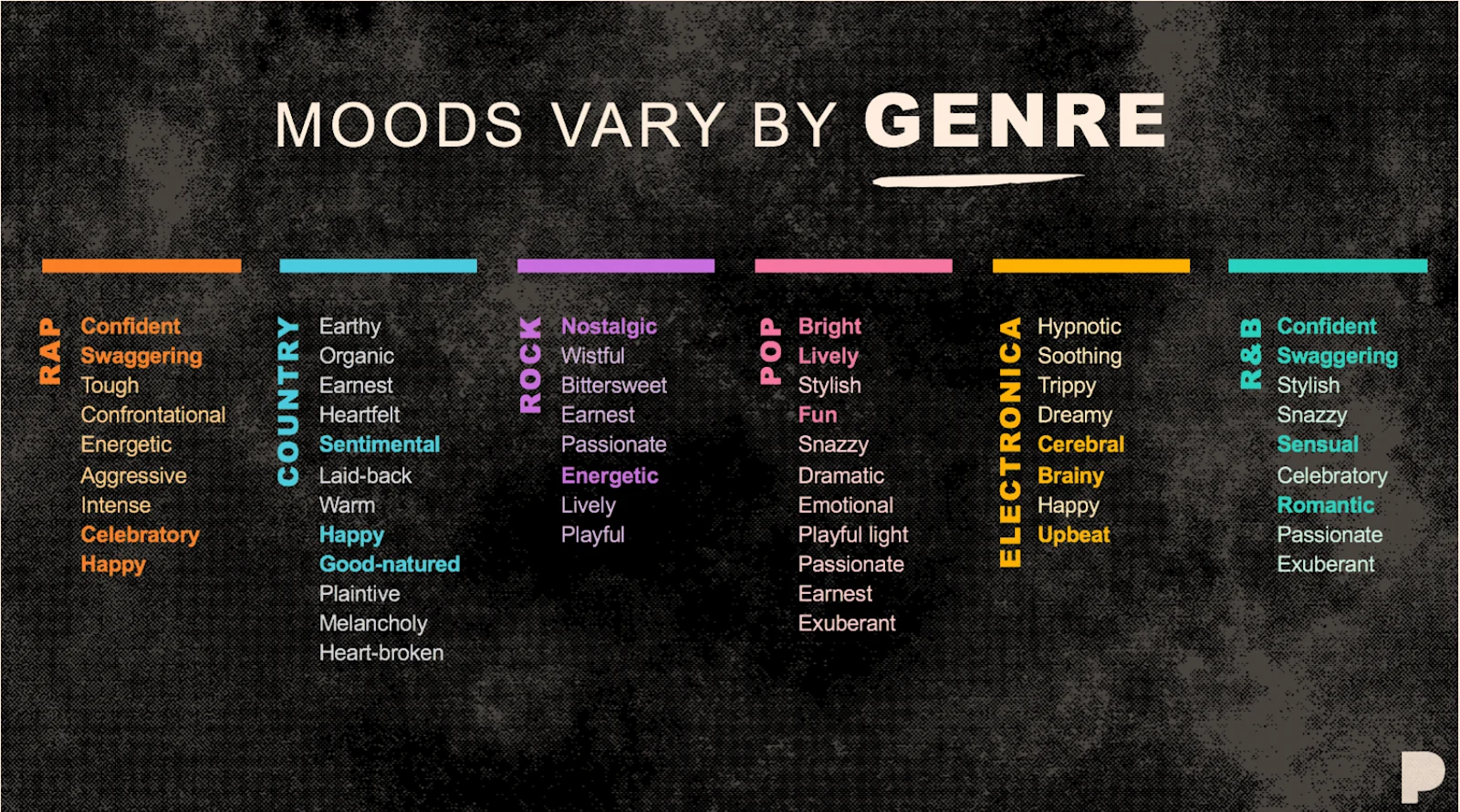 Moods, Activities, & Transcription: Going Deep into Contextual Targeting