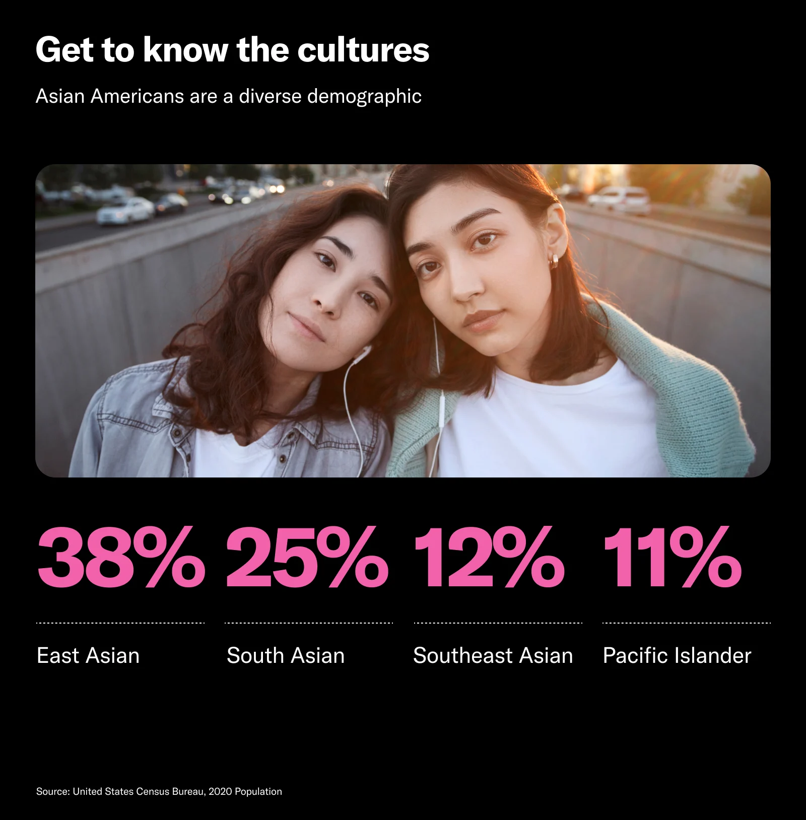 4 Ways Your Brand Can Connect With Asian American Audiences